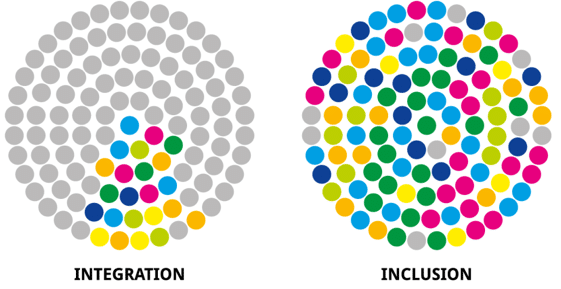 Inclusion - Adapei de la Gironde