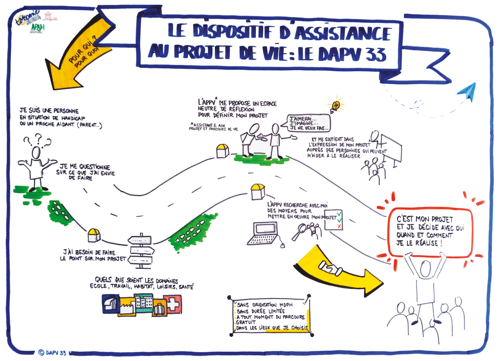 Dispositif d'Assistance au Projet de Vie (DAPV) - Adapei de la Gironde